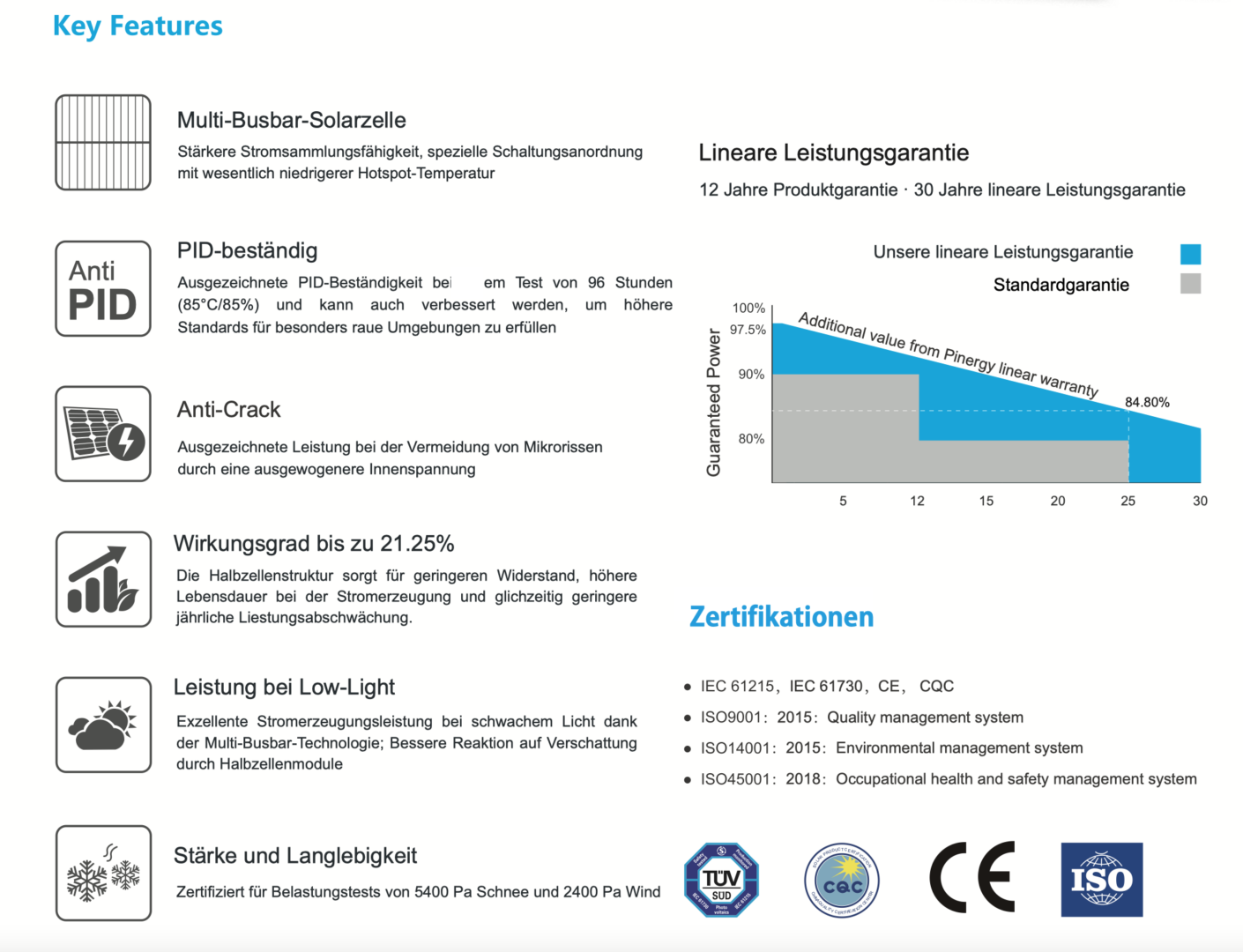 Produkte – C+M Global Energy